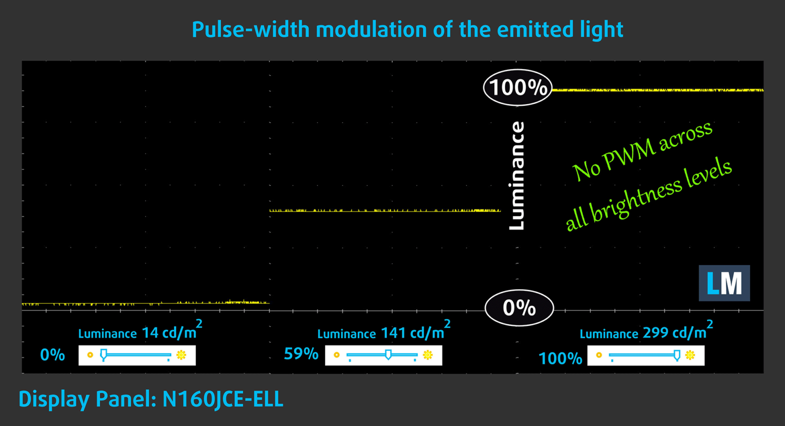 ASUS Vivobook 16 (M1605) review - it's not a powerhouse but the battery ...