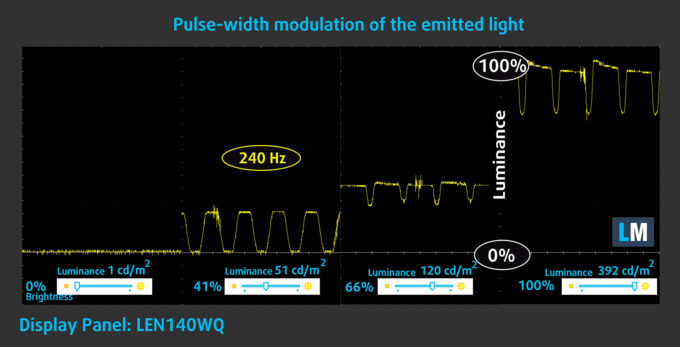 Lenovo Yoga 9i (14, Gen 9) review - fast, solid, and beautiful: Display ...