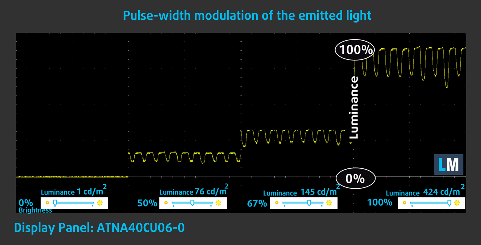 ASUS Zenbook 14 OLED (UX3405) review - premium 14-incher with superb ...