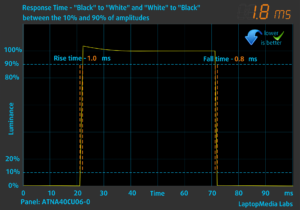 ASUS Zenbook 14 OLED (UX3405) review - premium 14-incher with superb ...