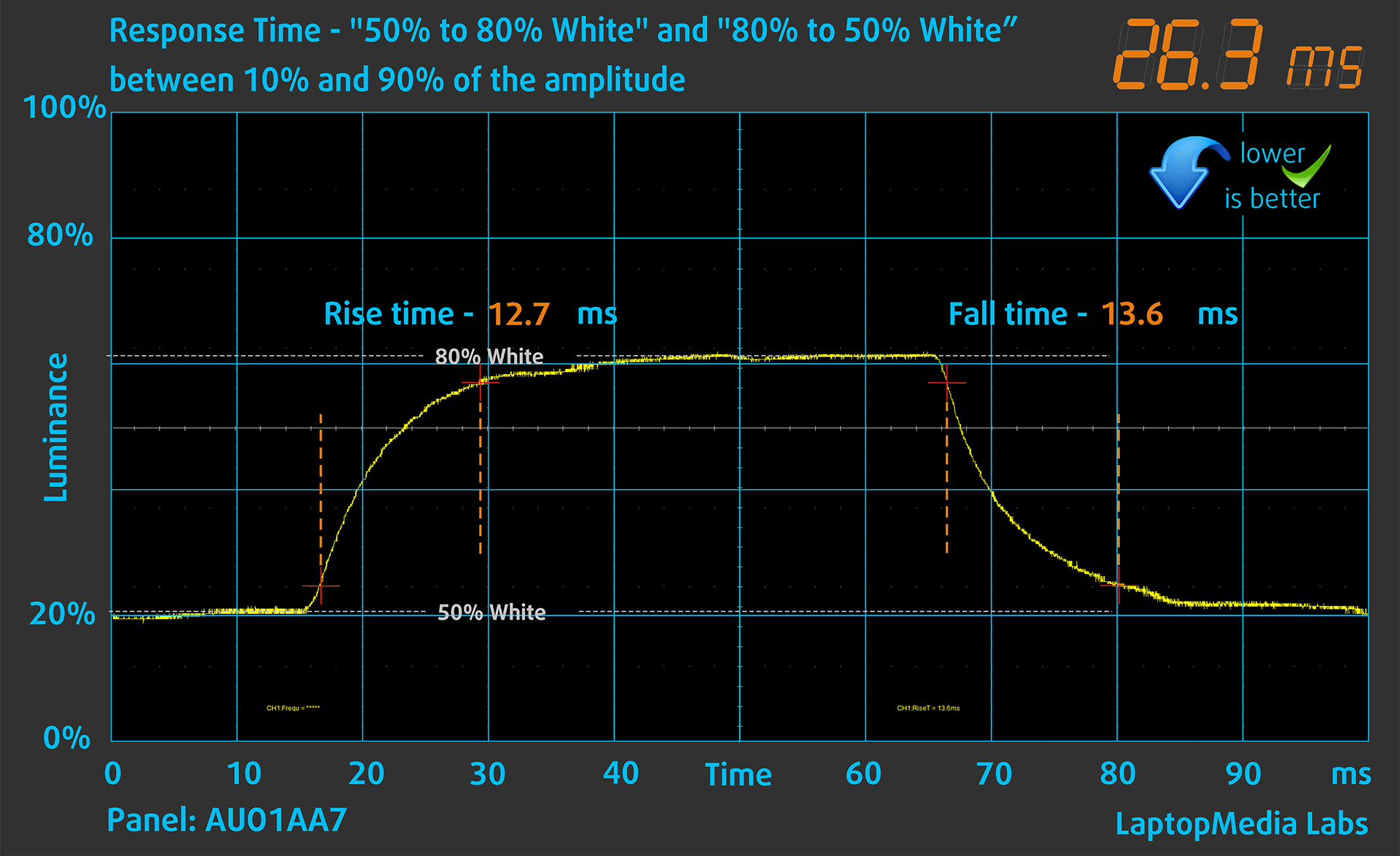 HP EliteBook 865 G10 review - All-Metal Business Powerhouse with Quiet ...