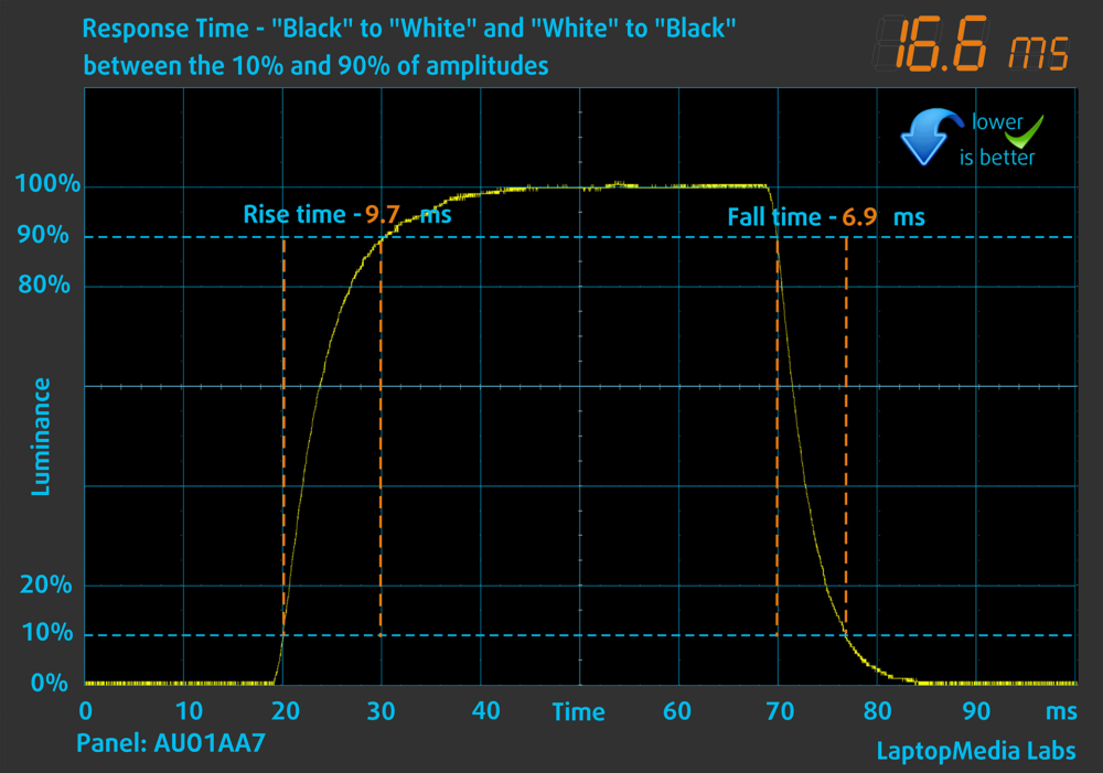 HP EliteBook 865 G10 review - All-Metal Business Powerhouse with Quiet ...