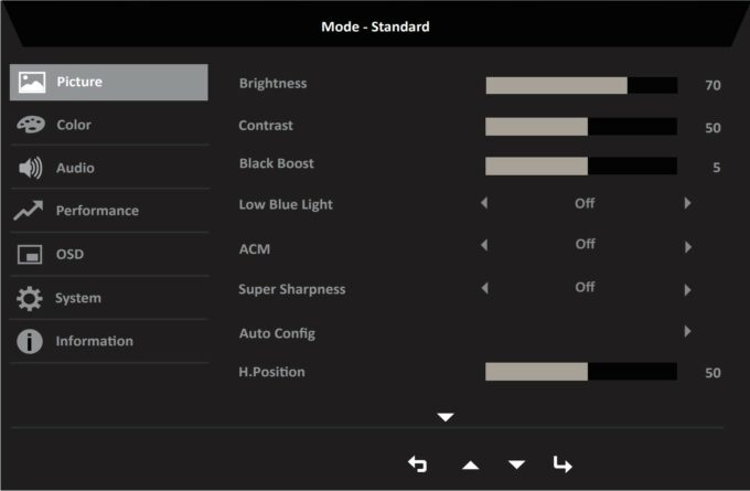 Acer SA222Qbi monitor - Specs, Pros / Cons: A Big Surprise to All of Us ...