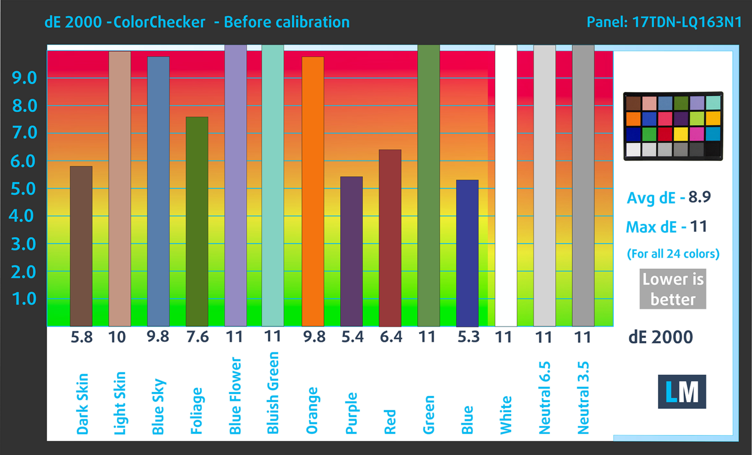 Dell XPS 16 9640 review - The 16-Inch Laptop That Does It All ...