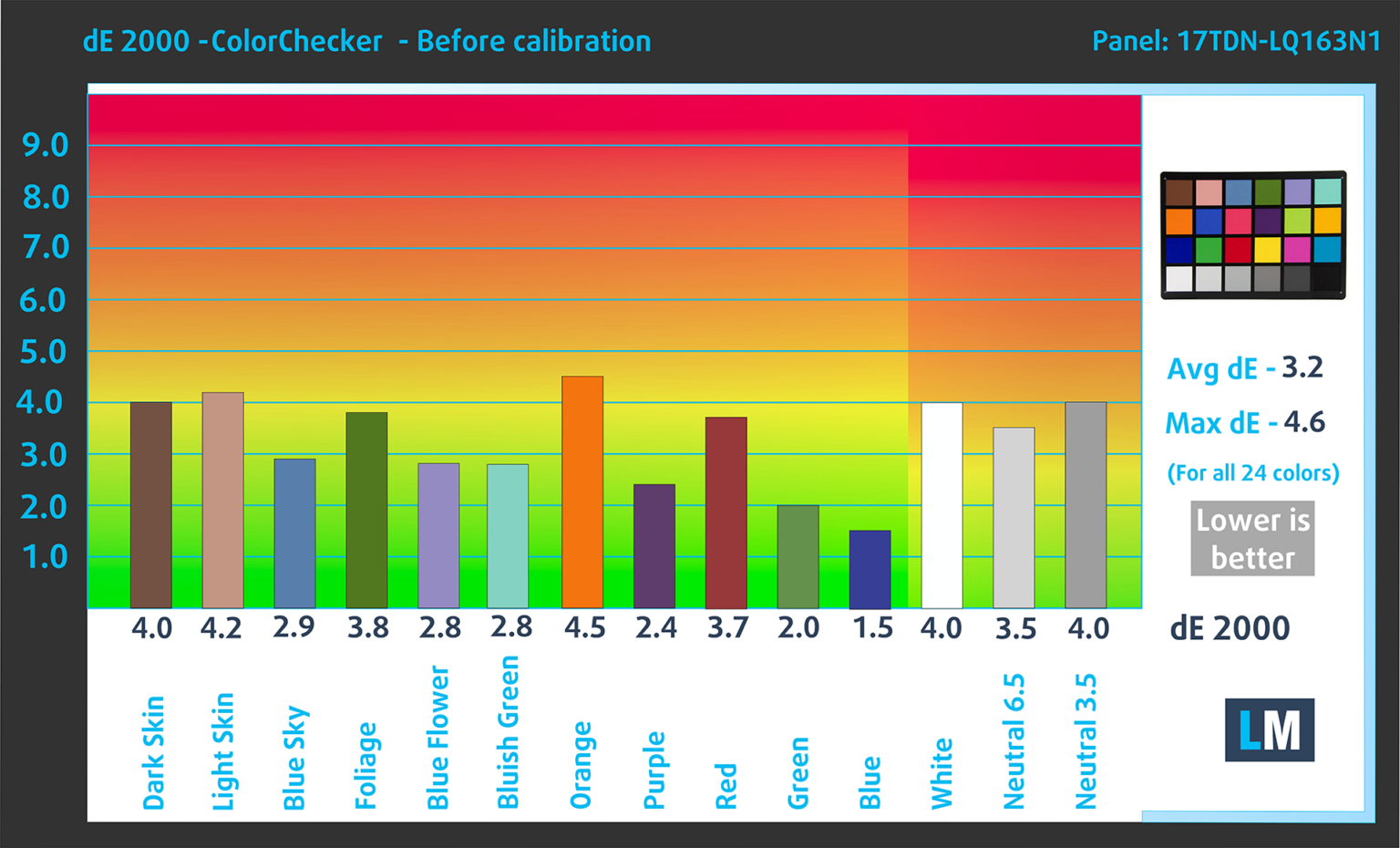 Dell XPS 16 9640 review - The 16-Inch Laptop That Does It All ...