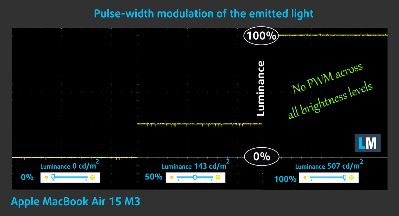 Apple MacBook Air (15", M3) review - Big Screen Power in a Thin and ...