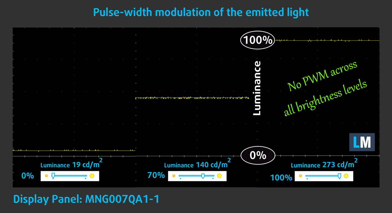 ASUS TUF Gaming F16 FX607 (2024) review - Future-Proof Gaming Machine ...