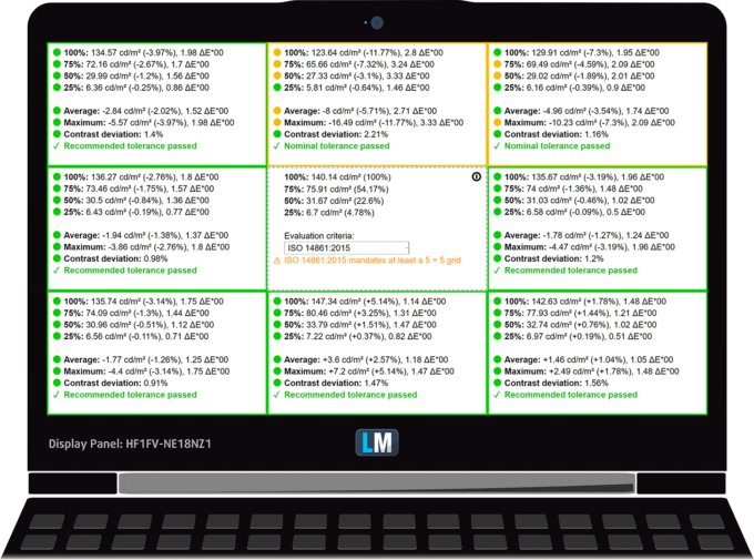 Alienware m18 R2 review - Top-Tier Performance with a Few Pricey Quirks | LaptopMedia.com