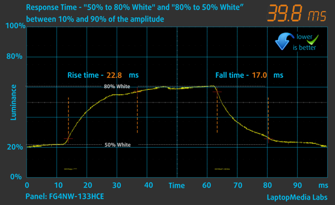Dell Latitude 5340 review - Travel-Ready Snappy Device | LaptopMedia.com