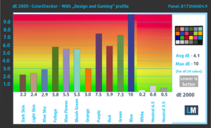 ASUS TUF Gaming F17 (FX707, 2023) review - Powerful Cooling Meets ...