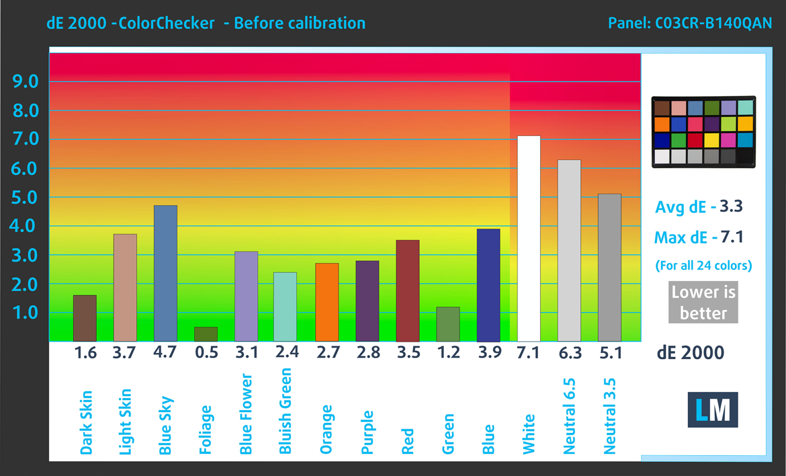 Dell Inspiron 14 Plus 7440 review - A Well-Rounded Laptop | LaptopMedia.com