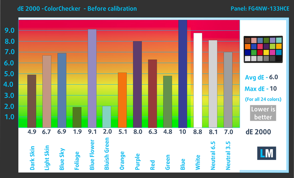 Dell Latitude 5340 review - Travel-Ready Snappy Device | LaptopMedia.com