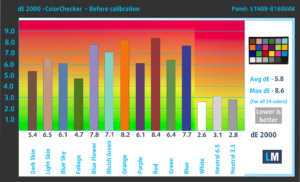 Dell Inspiron 16 5630 review - Color-Accurate Display, Long Battery ...