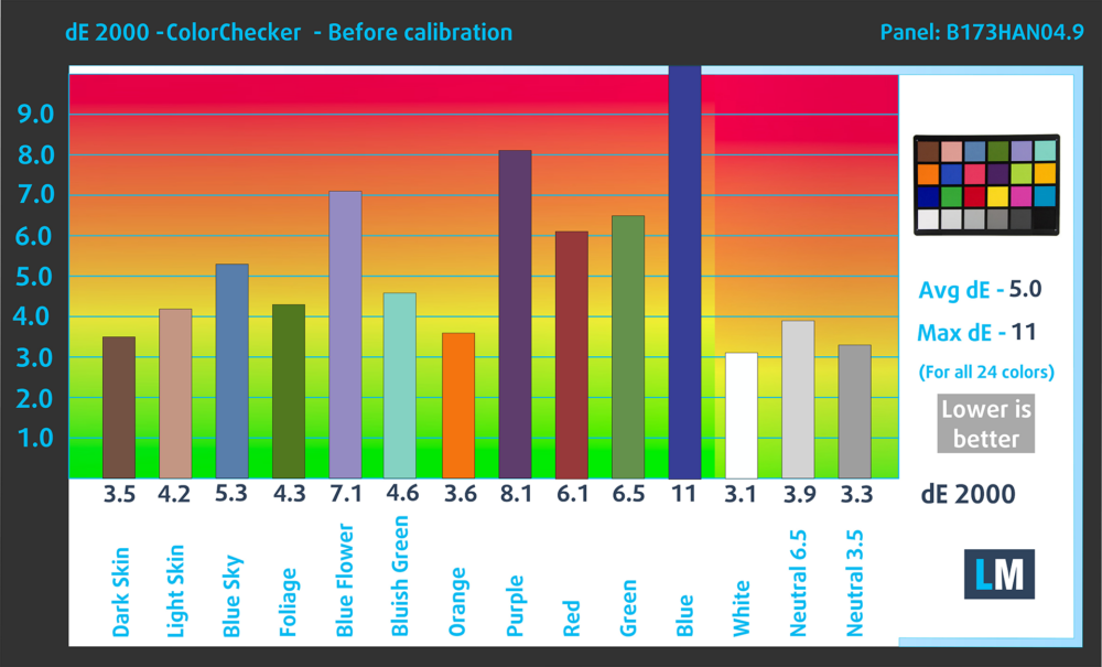 华硕 TUF Gaming F17 (FX707, 2023) 评测 - 强劲散热与超长电池续航的完美结合 | LaptopMedia 中国