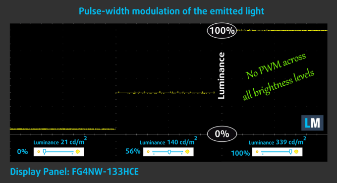 Dell Latitude 5340 review - Travel-Ready Snappy Device | LaptopMedia.com