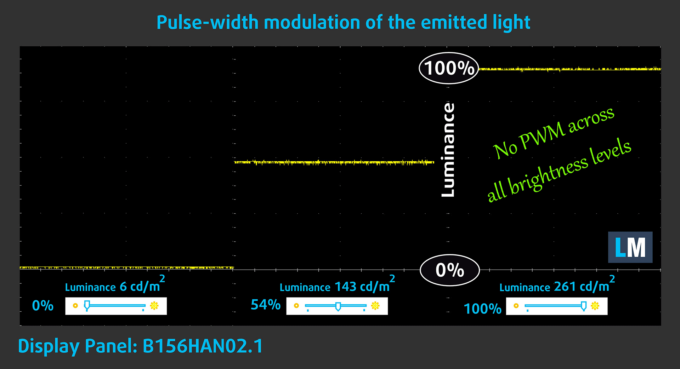 MSI Modern 15 H C13M review - A Capable Workhorse | LaptopMedia.com