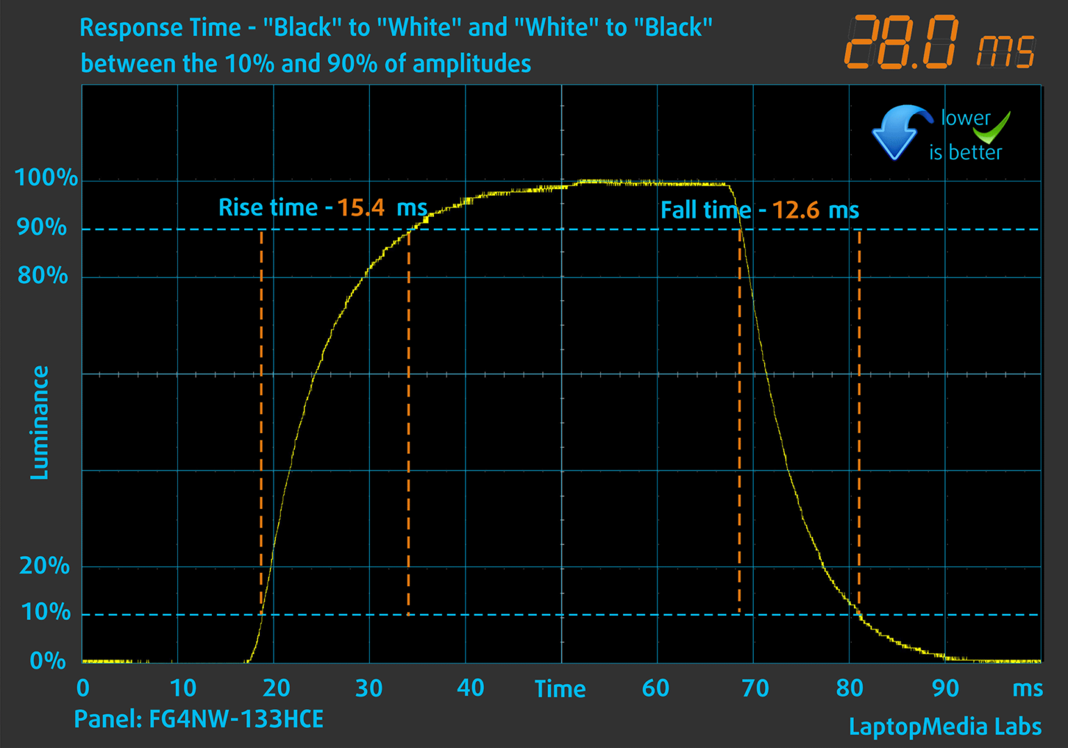 Dell Latitude 5340 review - Travel-Ready Snappy Device | LaptopMedia.com