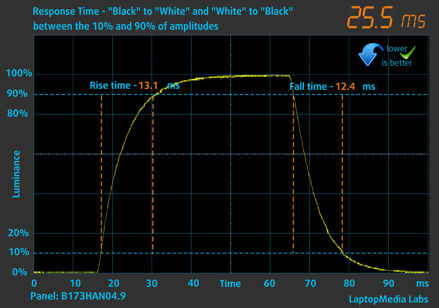 华硕 TUF Gaming F17 (FX707, 2023) 评测 - 强劲散热与超长电池续航的完美结合 | LaptopMedia 中国