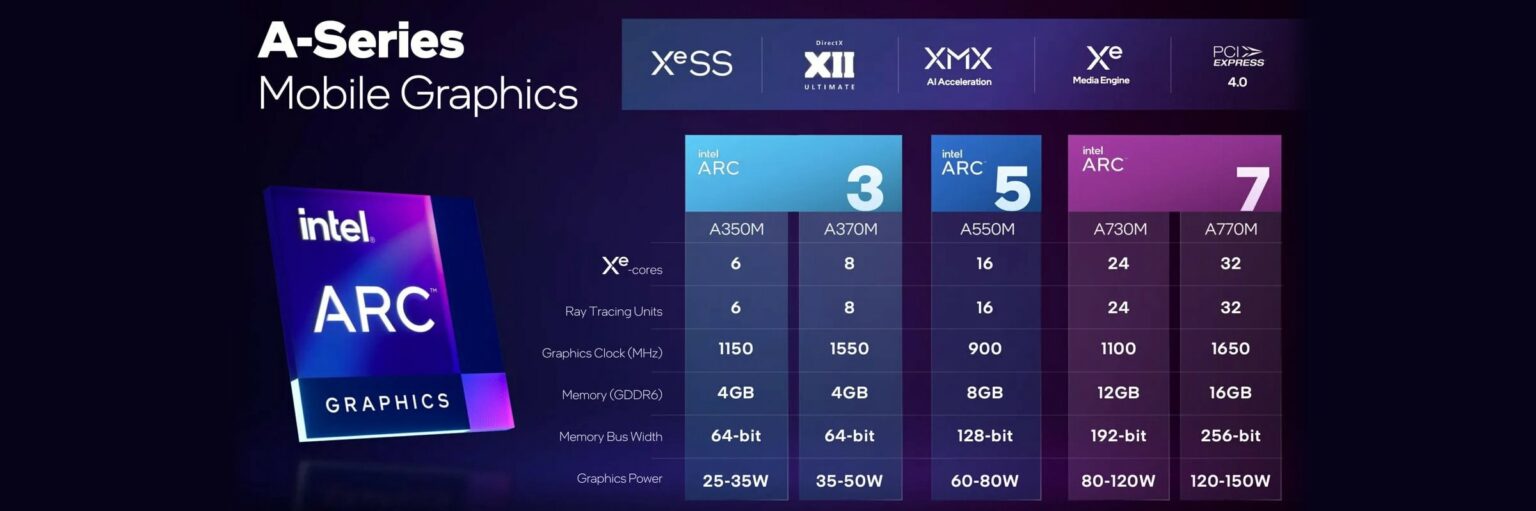 Intel Arc Laptop GPUs Showdown - They're FAST But What About Real-World ...