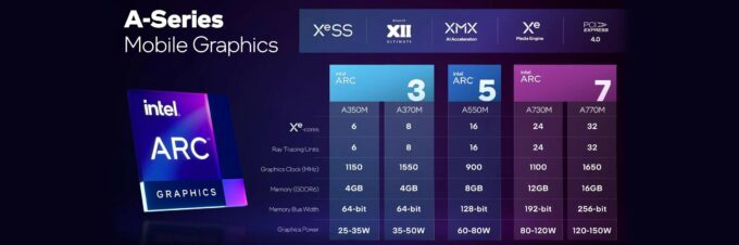 Intel Arc Laptop GPUs Showdown - They're FAST But What About Real-World ...