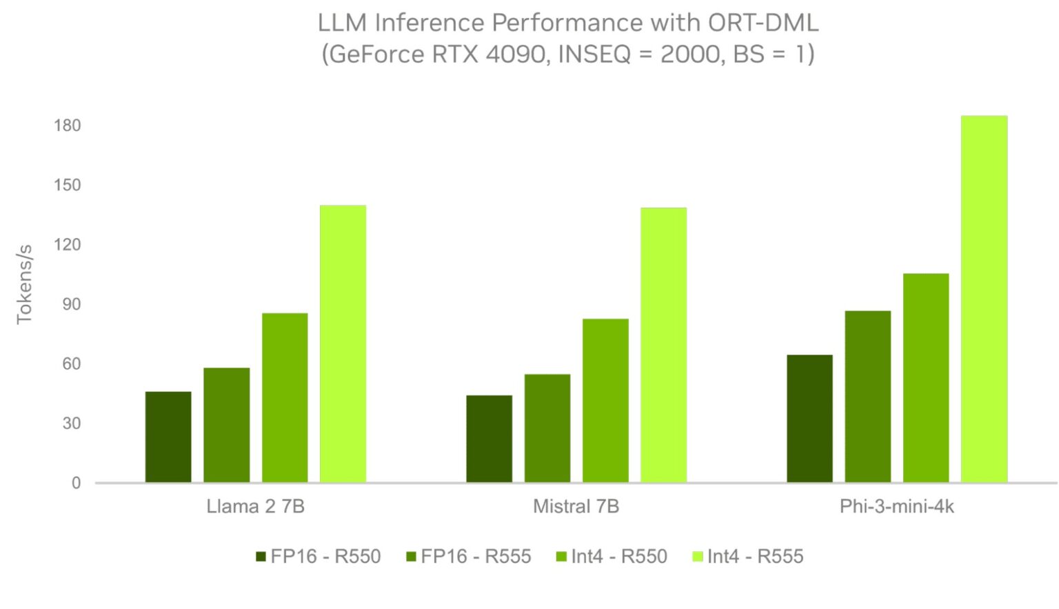 NVIDIA releases new R555 version drivers, claims to increase "AI ...