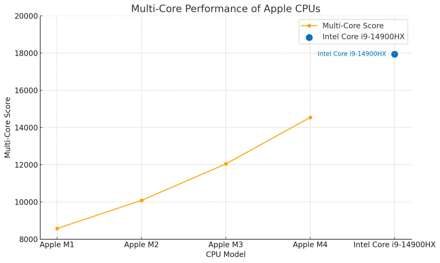 Apple iMac (M4) review - There's One Hidden Crucial Detail No One Talks ...
