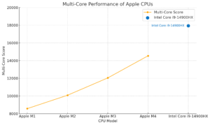 Apple iMac (M4) 评测 - 有一个隐藏的关键细节无人问津！ | LaptopMedia 中国