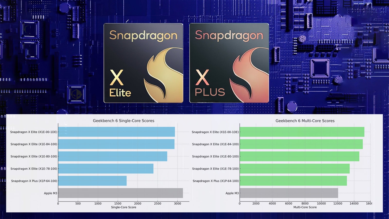 Qualcomm Snapdragon X Showdown: Specs, Performance, and Differences | LaptopMedia India