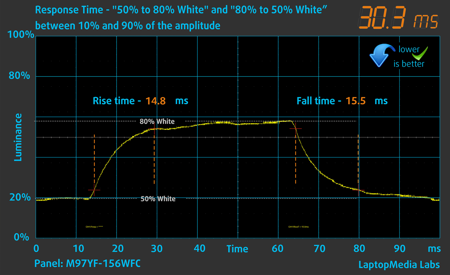 Dell Precision 15 3590 review - Workhorse with Comfort and ...