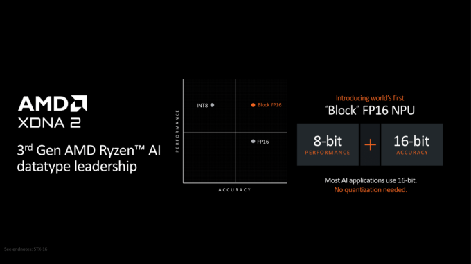 AMD Launches the Ryzen AI 300-Series of AI-Powered SoCs With Two New ...