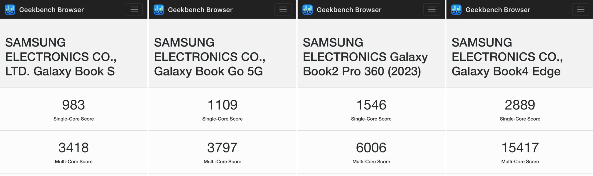The new Snapdragon X Elite is a HUGE leap: Here's a Comparison of X Elite VS 8cx Gen3, 8cx Gen2 ...