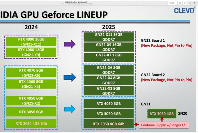NVIDIA GeForce RTX 50-series Laptop GPUs Lineup: up to 16GB GDDR7 RAM ...