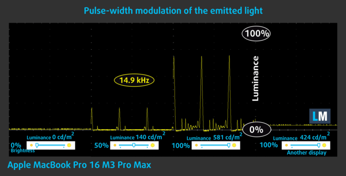 Apple MacBook Pro 16（M3 Pro / Max）评测--令人惊叹的显示屏与出色的制造质量和静音散热完美结合 ...