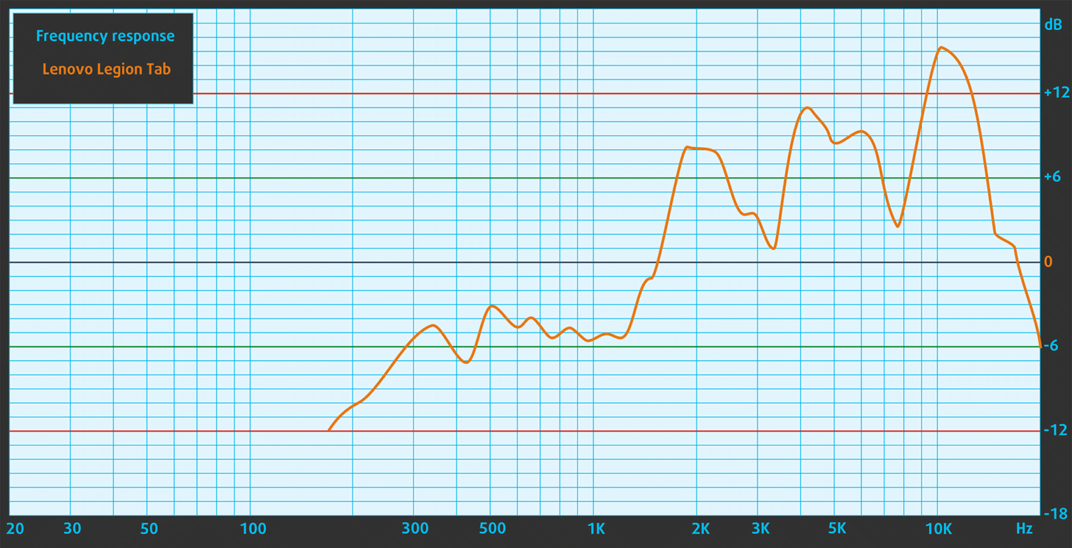 Lenovo Legion Tab (TB320FC) review - Small But Deadly | LaptopMedia.com