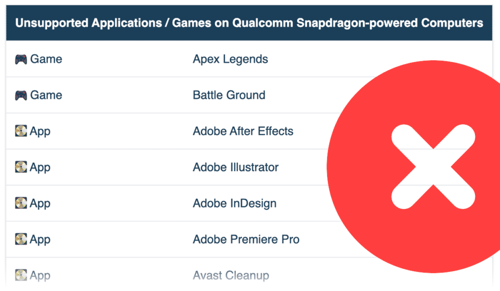 Qualcomm Snapdragon搭載コンピュータと互換性のないアプリおよびゲームのリスト（2024年6月） | LaptopMedia 日本