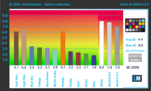 Acer Nitro V 15 (ANV15-41) review - Budget, Capable, and Noisy ...