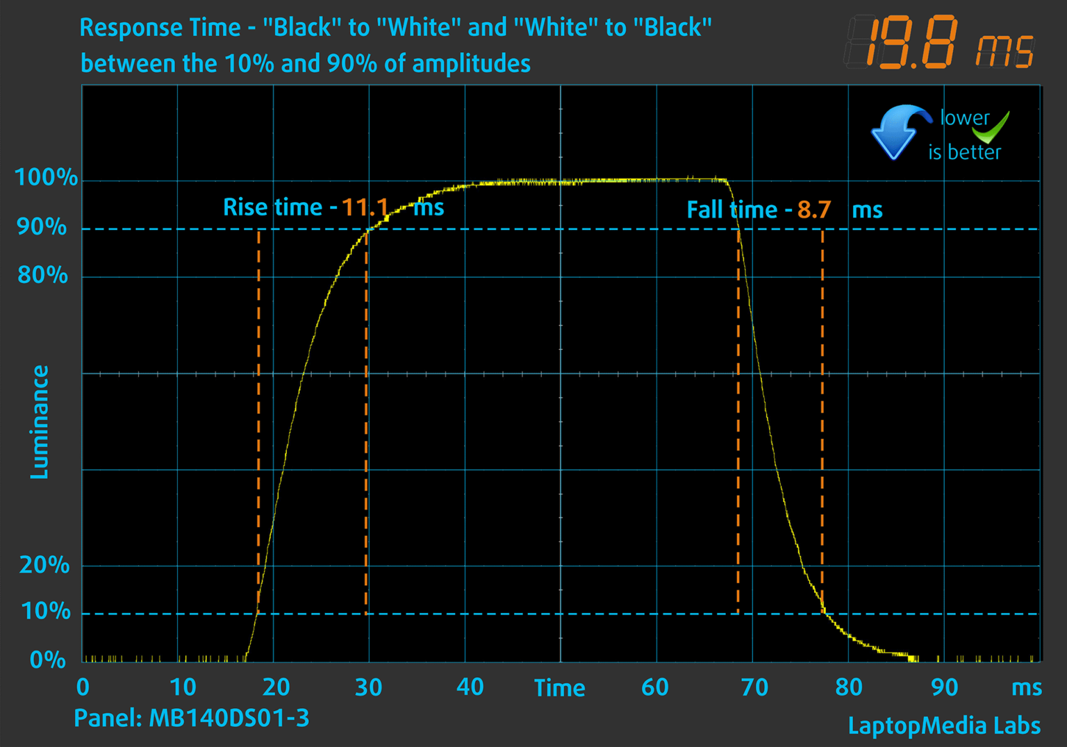 Acer TravelMate P2 (TMP214-55) review - Long Battery Life, Powerful ...