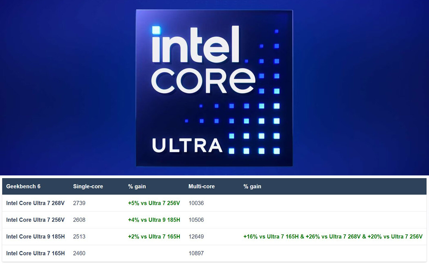 LaptopMedia | 300k+ Laptops & Ultra Deep Lab Reviews
