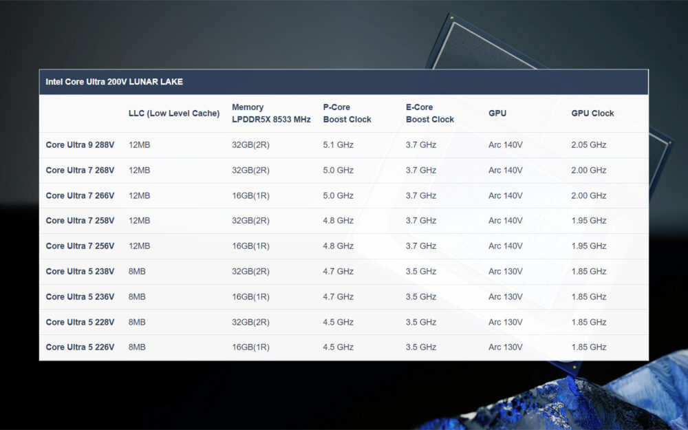 The Complete Guide to Intel's Current and Upcoming Mobile CPUs: Meteor ...