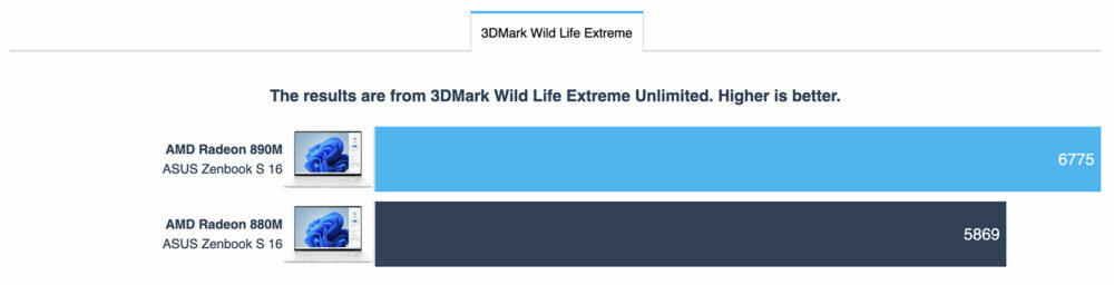 [Comparison] AMD Ryzen AI 9 HX 370 vs AMD Ryzen AI 9 365 - HX 370 ...