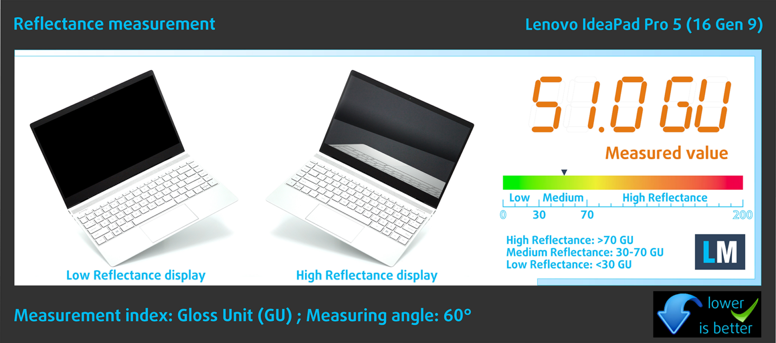 Lenovo IdeaPad Pro 5i (16IMH9) Review - The Best Affordable 16-inch Laptop for Work ...