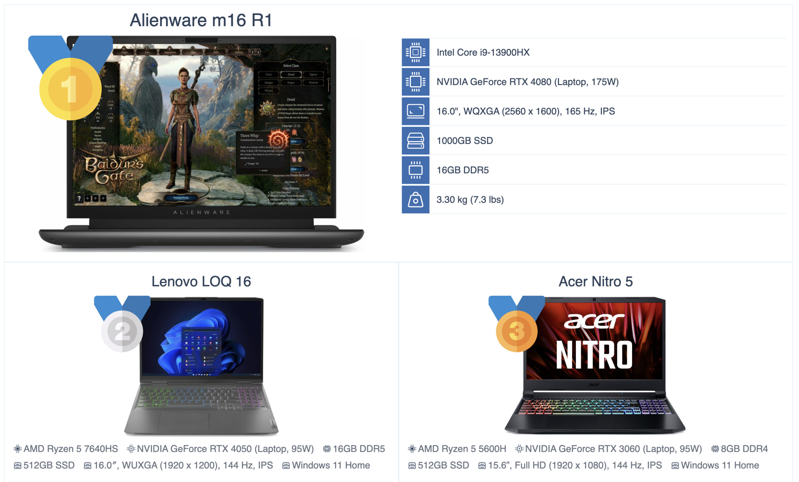 Top 3 beste aanbiedingen voor gaminglaptops (prijs/prestatie) in de VS - augustus 2024 ...