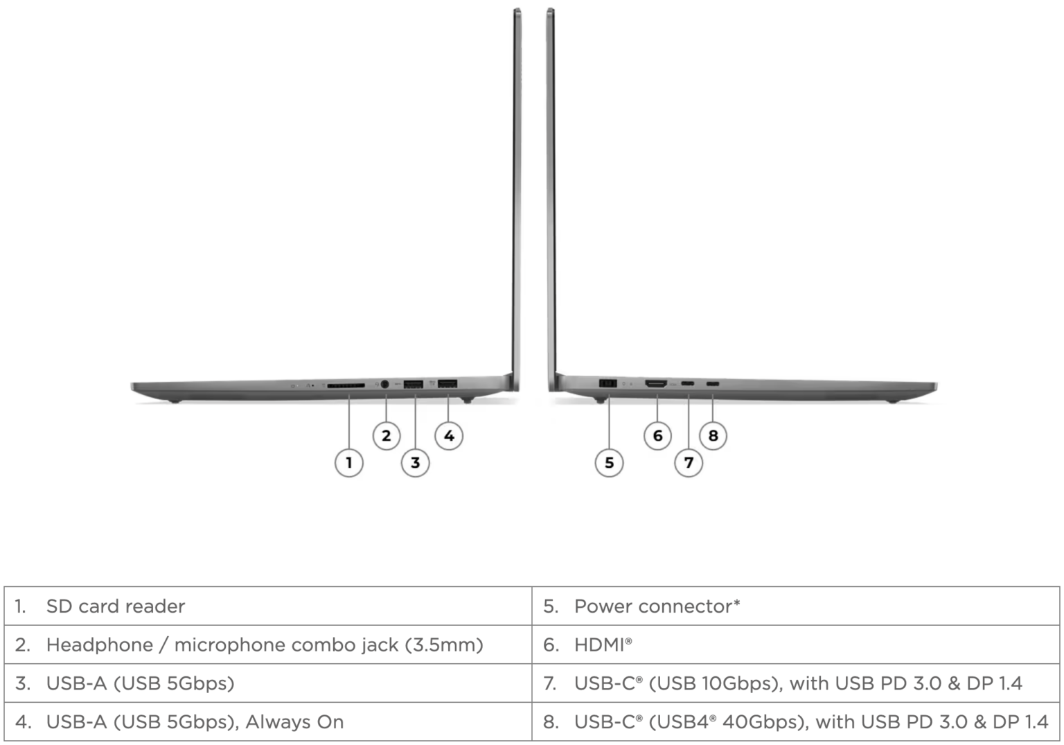 Lenovo IdeaPad Pro 5i (16IMH9) Review - The Best Affordable 16-inch Laptop for Work ...