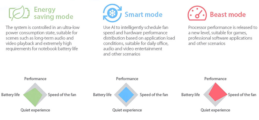 Lenovo IdeaPad Slim 5i 16″ (16IMH9) Review – Trying To Find the Best 16 ...