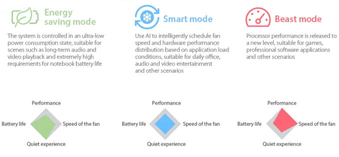 Lenovo IdeaPad Slim 5i 16″ (16IMH9) Review – Trying To Find the Best 16 ...