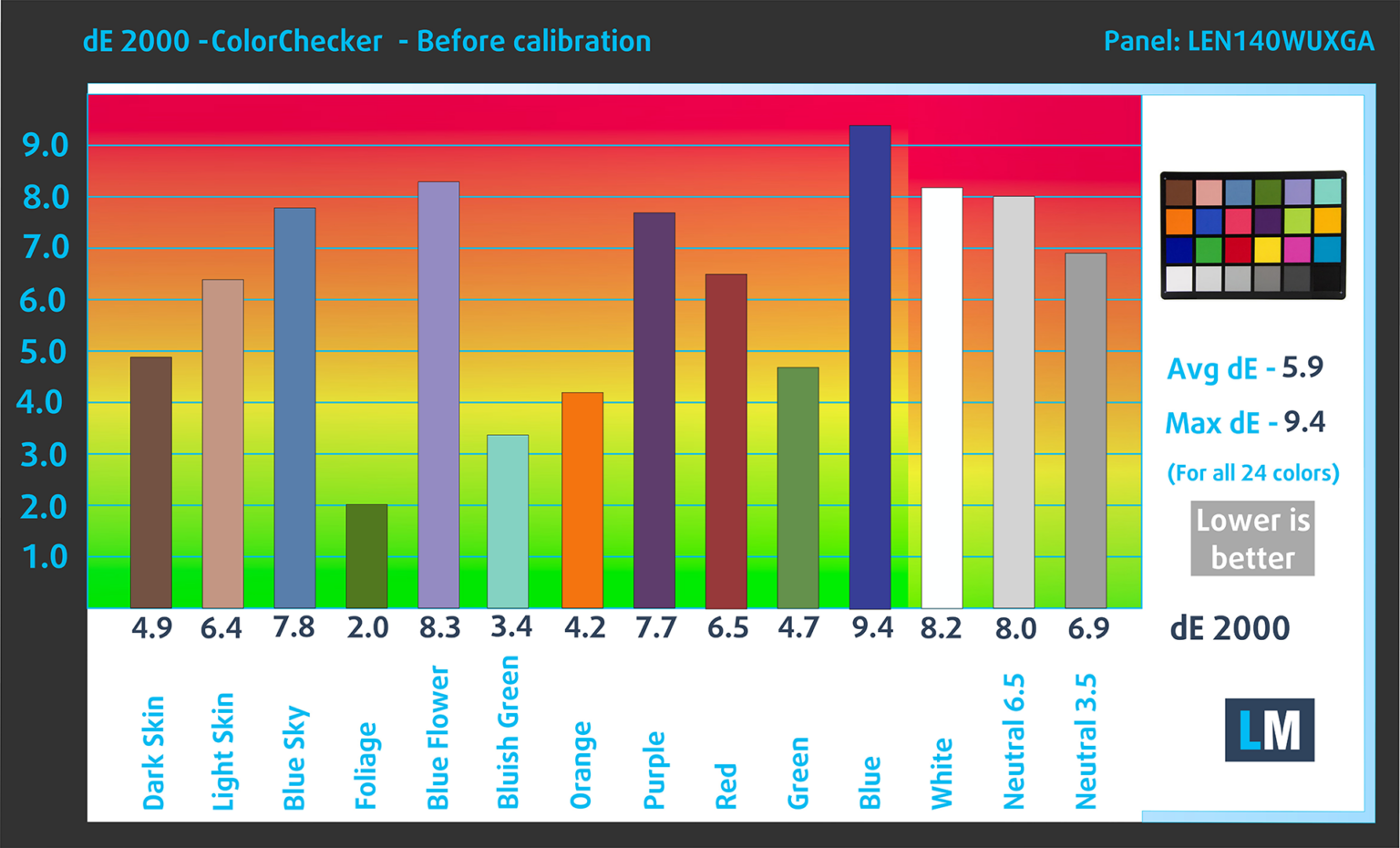 Lenovo ThinkBook 14 Gen 7 (Intel) Review – Superb Performance for Such ...