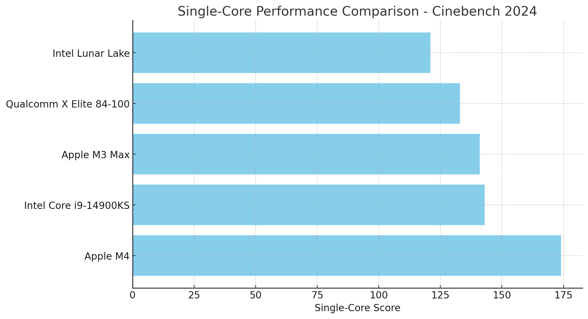M4 CPU AMD LaptopMedia M4 CPU AMD LaptopMedia