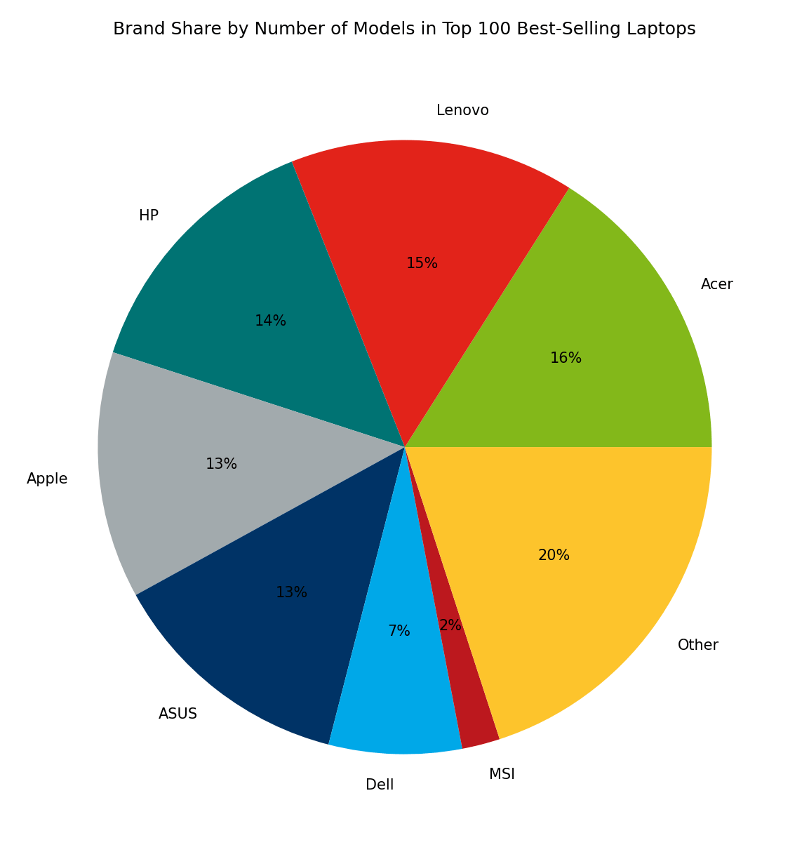 Top Brands Of France at Michael Wannamaker blog