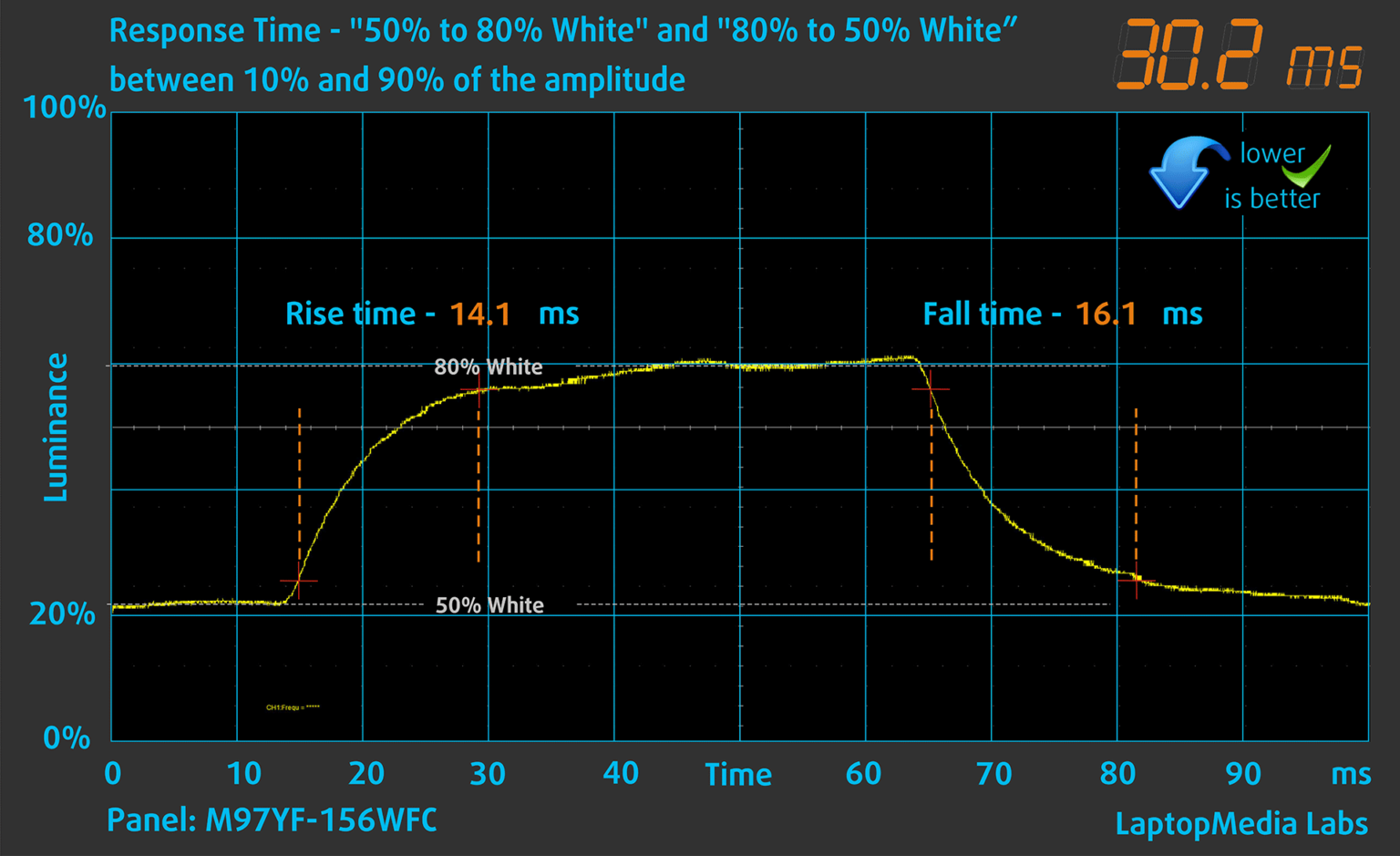 Dell Precision 3591 review - The Pragmatic Choice for Power Users on a Budget | LaptopMedia.com