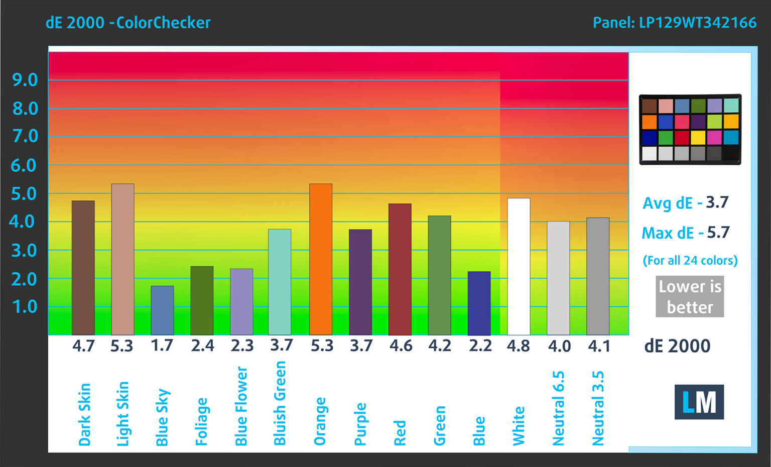 Microsoft Surface Pro 11 review - Laptop Performance in a Tablet Body ...